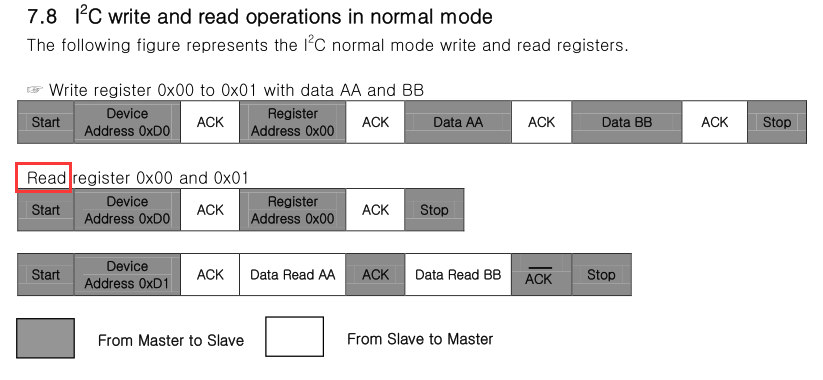 TSM12M(TSM16C)驱动程序及注意事项-CSDN博客