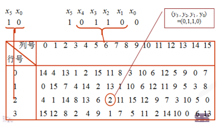 国密算法总结-CSDN博客