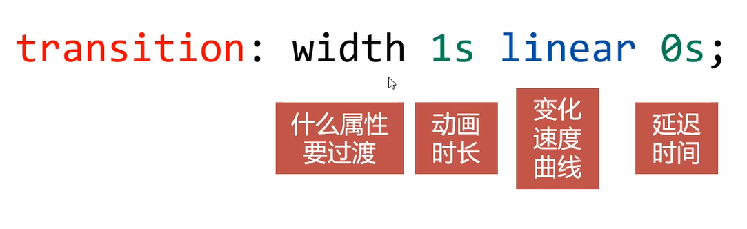 transition过渡的基本使用_transition用法-CSDN博客