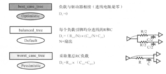 标准单元工艺库（TSMC 90nm）文件详解_dc tmsc90nm工艺库文件-CSDN博客