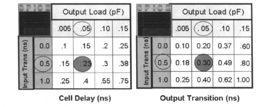 标准单元工艺库（TSMC 90nm）文件详解_dc tmsc90nm工艺库文件-CSDN博客