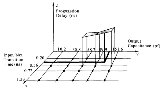 标准单元工艺库（TSMC 90nm）文件详解_dc tmsc90nm工艺库文件-CSDN博客