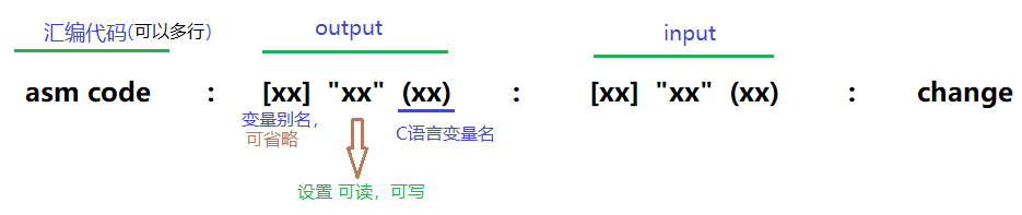 Gcc内嵌汇编与c语言相互调用(一文读懂)gcc 调用汇编 汇编 Csdn博客