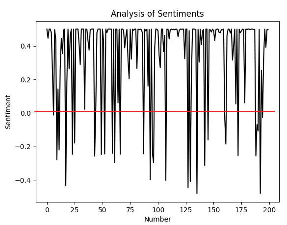 使用SnowNLP对影评进行情感分析_s = snownlp(i)-CSDN博客