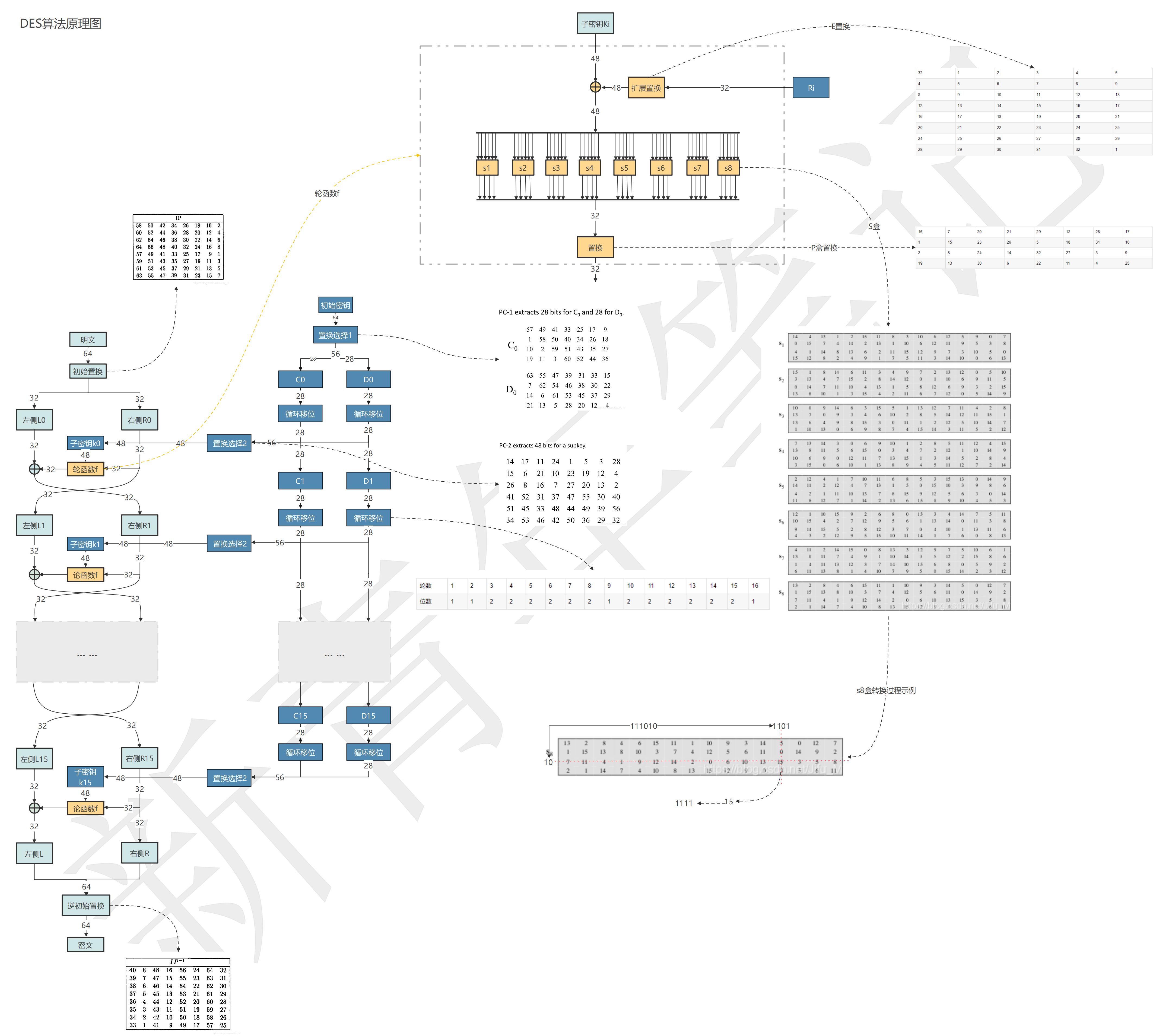 DES算法原理图解_画出des-CSDN博客