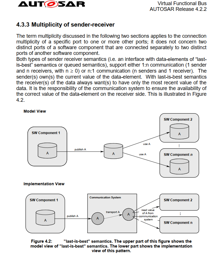 656_AUTOSAR_EXP_VFB文档阅读13_autosar last-is-best-CSDN博客