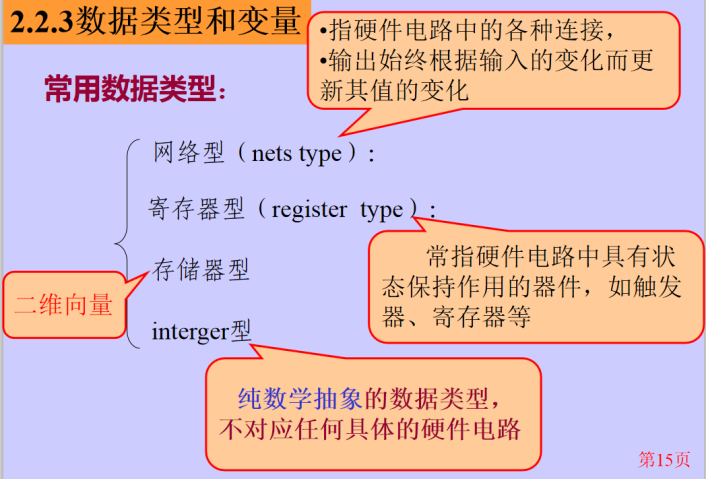 【verilog教程】第1篇：数据类型及常量、变量verilog程序从哪里开始运行 Csdn博客
