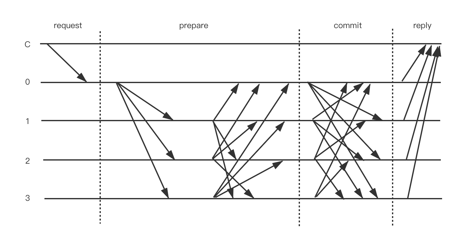 HotStuff共识算法详解-CSDN博客