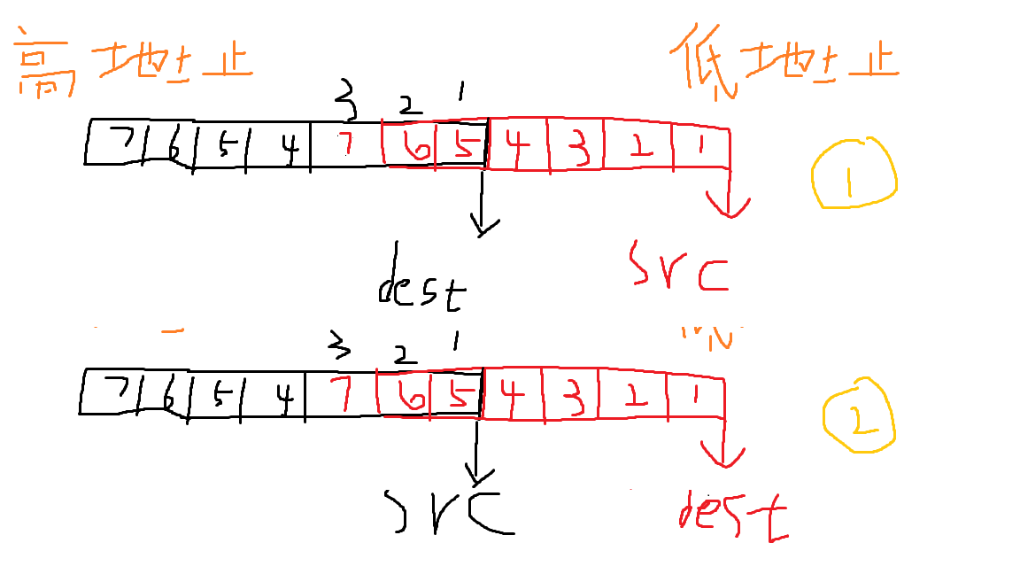 memcpy/memmove/memccpy区别以及实现_memccpy和memcpy的区别-CSDN博客