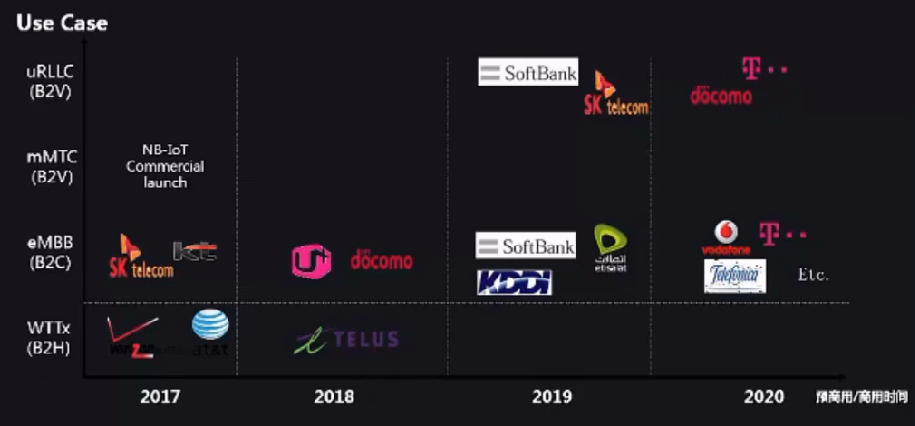 [4G&5G专题-128]：5G培训关键技术篇-1-5G的网络概述_4g工程师如何学习5g-CSDN博客