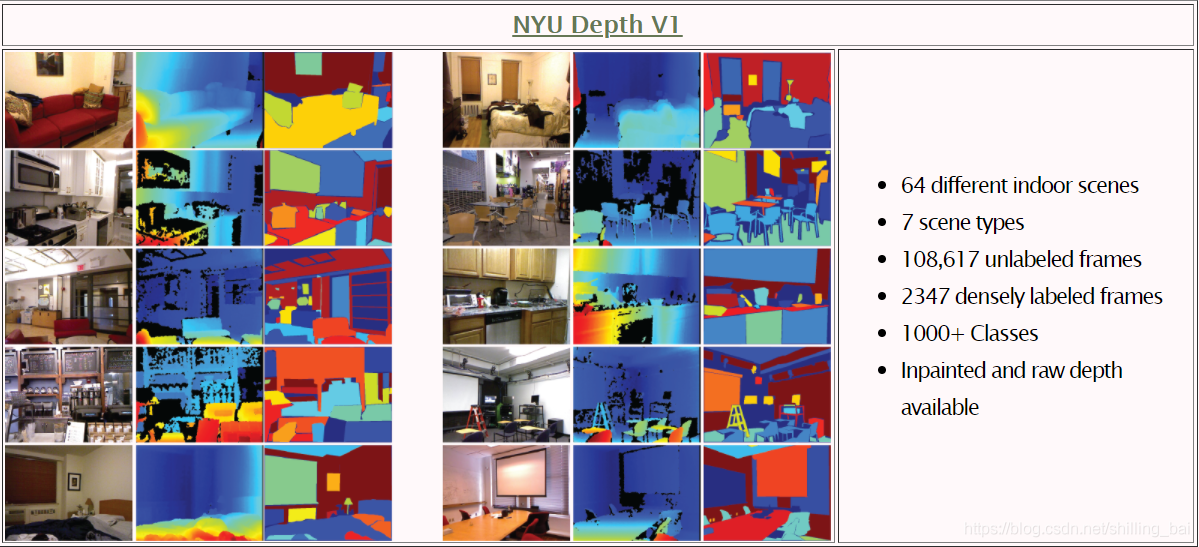 深度学习（1）RGB-D数据集：ScanNet_rgbd数据集-CSDN博客