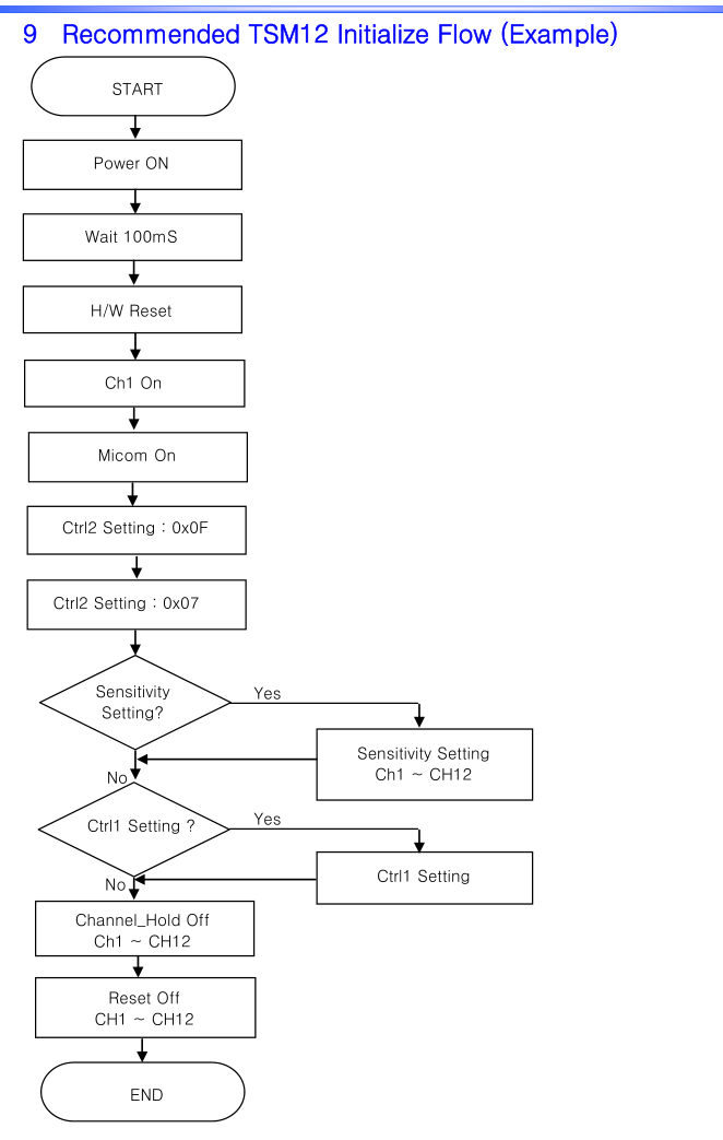 TSM12M(TSM16C)驱动程序及注意事项-CSDN博客