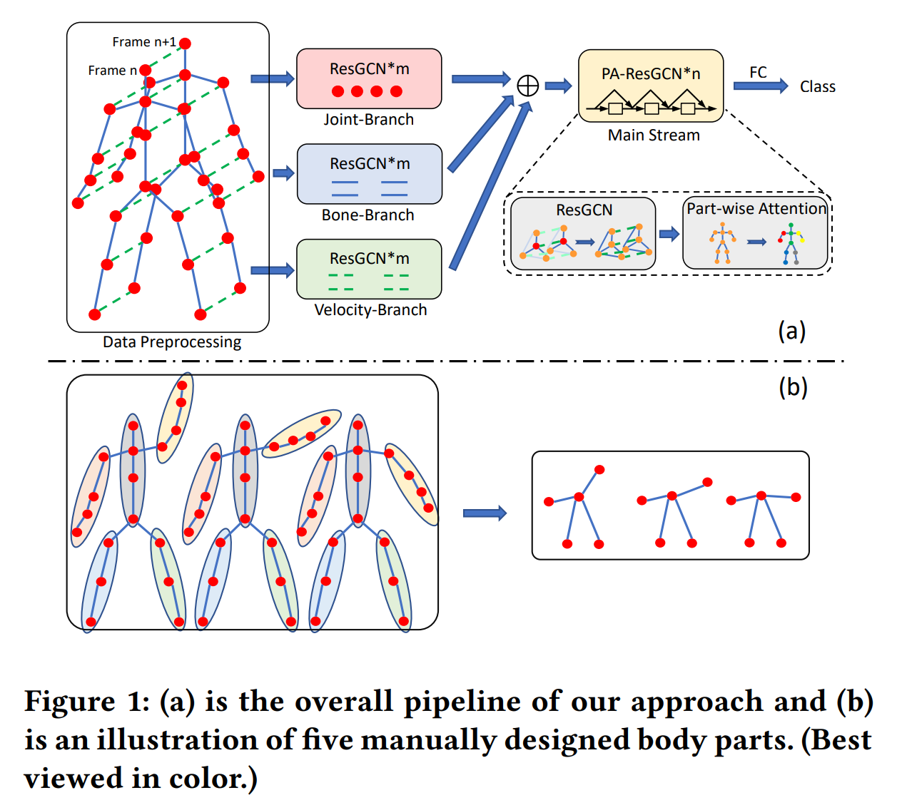 ResidualGCN_resgcn part share attention-CSDN博客