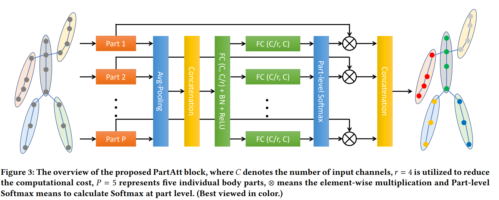 ResidualGCN_resgcn part share attention-CSDN博客