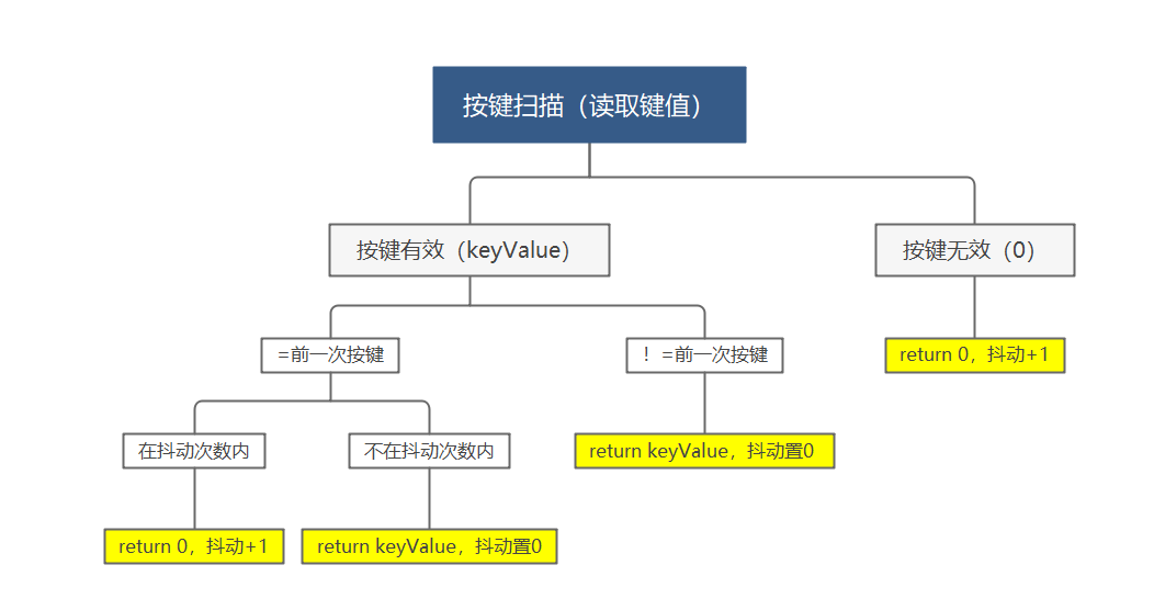 TSM12M(TSM16C)驱动程序及注意事项-CSDN博客