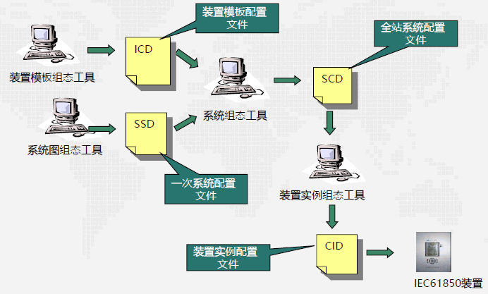 变电相关名词解析_scd与icd文件区别-CSDN博客