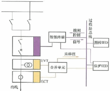 变电相关名词解析_scd与icd文件区别-CSDN博客