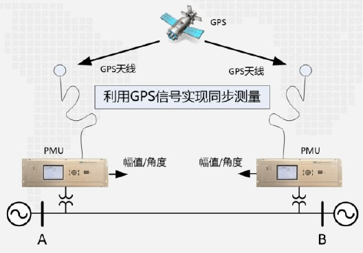 变电相关名词解析_scd与icd文件区别-CSDN博客