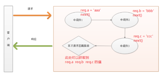 一小时：手把手教你入门express【建议收藏】express 入门贪吃ღ大魔王的博客 Csdn博客 