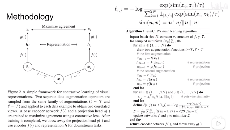 MOCO、SimCLR、MOCO2、BYOL_moco [ 38 ]和byol [ 39 ]-CSDN博客