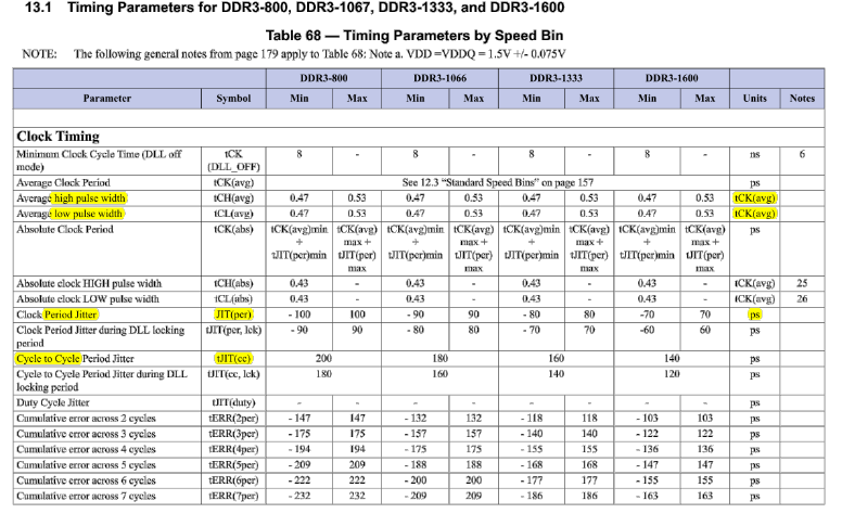 【DDR3_Electrical Characteristics and AC Timing】_Timing Parameters-CSDN博客