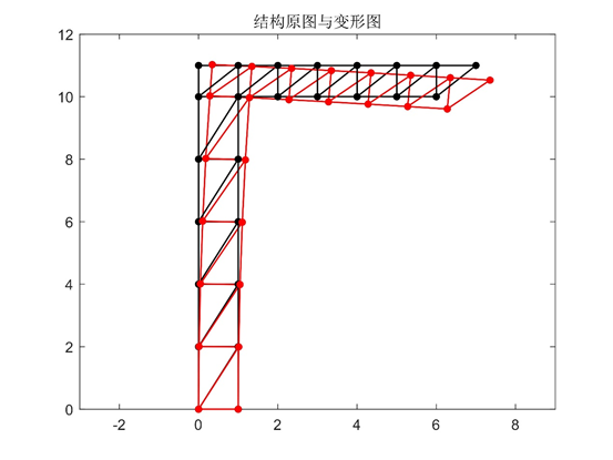 Matlab编译桁架有限元计算（附有完整代码）matlab桁架结构有限元计算 Csdn博客 