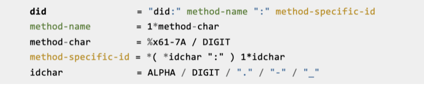 W3C的DID_w3c did-CSDN博客