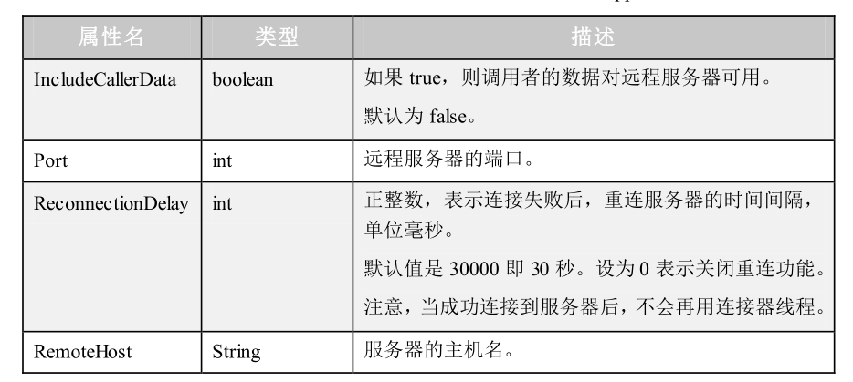 通过logback中的SocketAppender将特定日志传输到服务端进行处理_java logback 发送tcp日志-CSDN博客