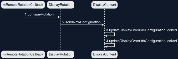 Framework层Config Change流程_configchange流程-CSDN博客