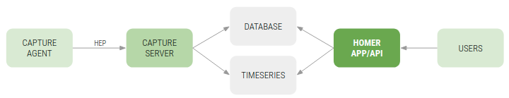 FreeSWITH+SIPCAPTURE安装配置全记录（centOS7）_heplify-server-CSDN博客