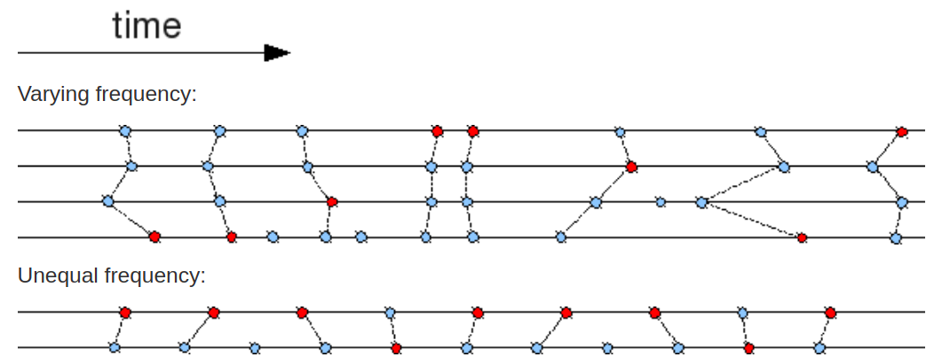 [ROS学习] 利用message_filter进行多传感器时间同步_message_filters::synchronizer_Deephome的博客-CSDN博客