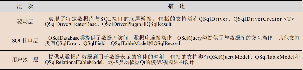 QT学习：Qt操作数据库_qt打开db文件-CSDN博客