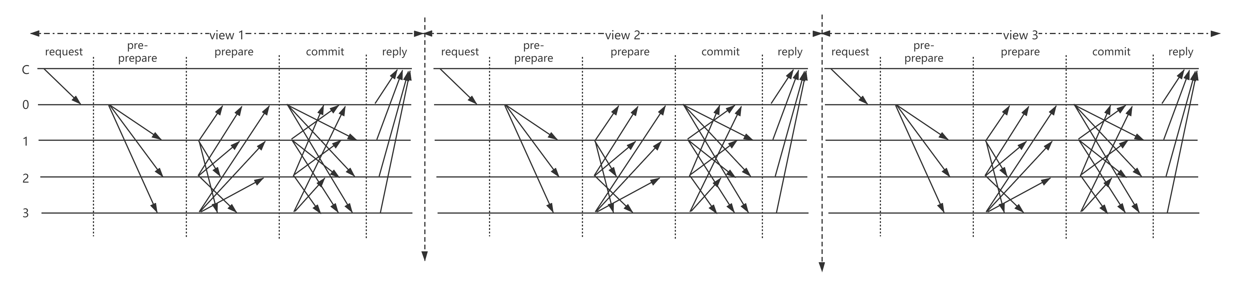 HotStuff共识算法详解-CSDN博客