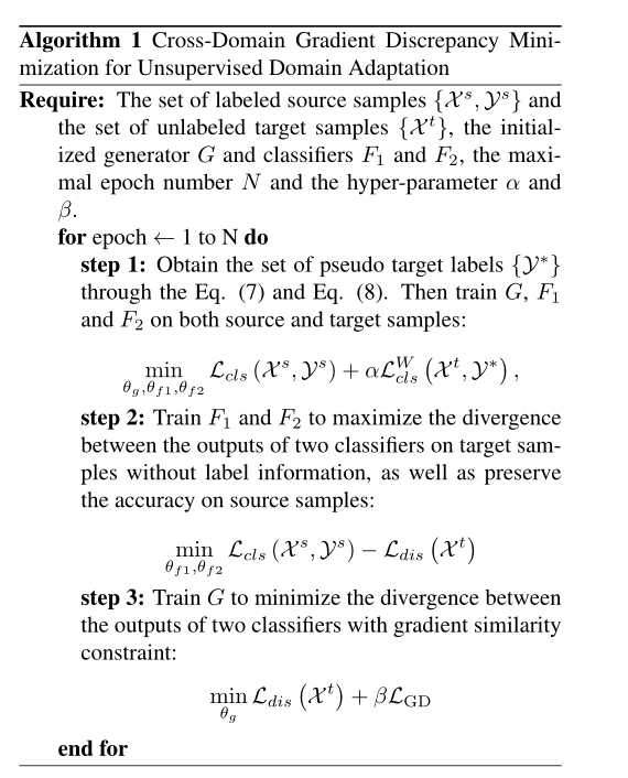 Cross-Domain Gradient Discrepancy Minimization for Unsupervised Domain Adaptation——CVPR2021_没有头发 ...