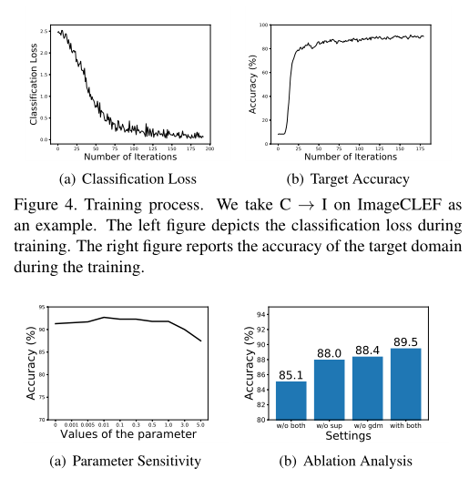 Cross-Domain Gradient Discrepancy Minimization for Unsupervised Domain Adaptation——CVPR2021_没有头发 ...