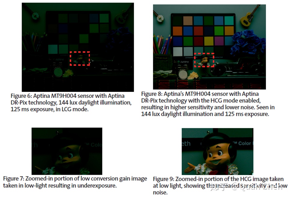 HDR sensor 技术 -- DCG 简介_dcg hdr-CSDN博客