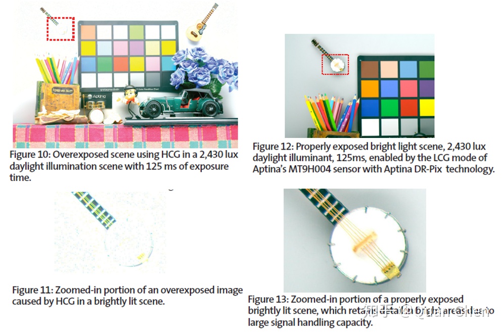 HDR sensor 技术 -- DCG 简介_dcg hdr-CSDN博客