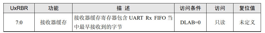 ARM7-LPC213x（五）UART0 和 UART1_uart0和uart1-CSDN博客