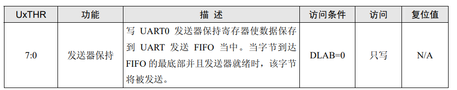 ARM7-LPC213x（五）UART0 和 UART1_uart0和uart1-CSDN博客
