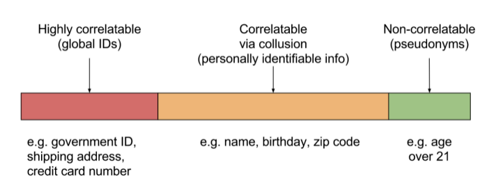 W3C的DID_w3c did-CSDN博客