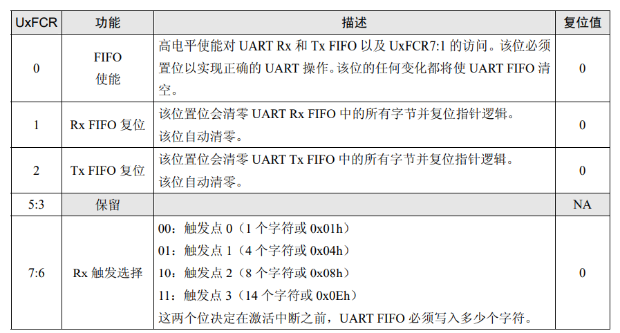 ARM7-LPC213x（五）UART0 和 UART1_uart0和uart1-CSDN博客