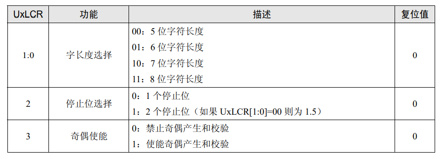 ARM7-LPC213x（五）UART0 和 UART1_uart0和uart1-CSDN博客