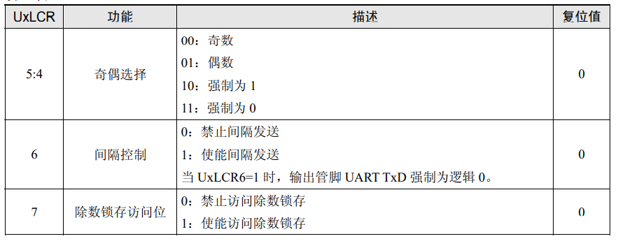 ARM7-LPC213x（五）UART0 和 UART1_uart0和uart1-CSDN博客