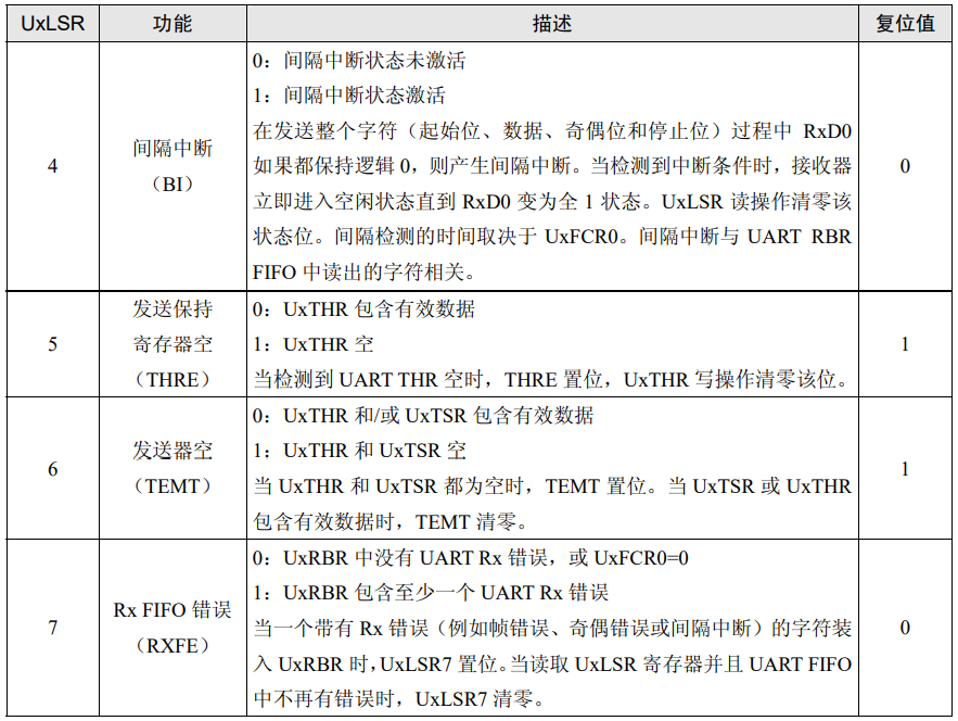 ARM7-LPC213x（五）UART0 和 UART1_uart0和uart1_lostlll的博客-CSDN博客