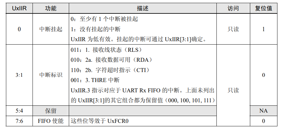【精选】ARM7-LPC213x（五）UART0 和 UART1_uart0和uart1_lostlll的博客-CSDN博客