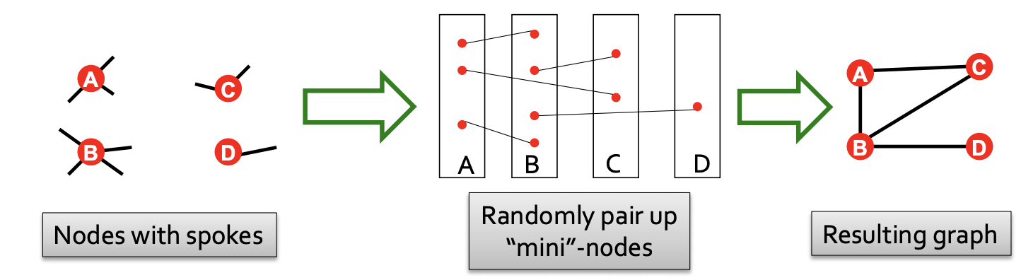GNN-CS224W:12 Frequent Subgraph Mining with GNNs_order embedding space-CSDN博客
