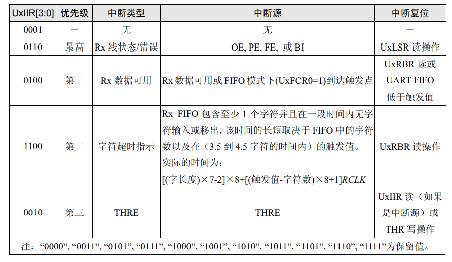 ARM7-LPC213x（五）UART0 和 UART1_uart0和uart1-CSDN博客