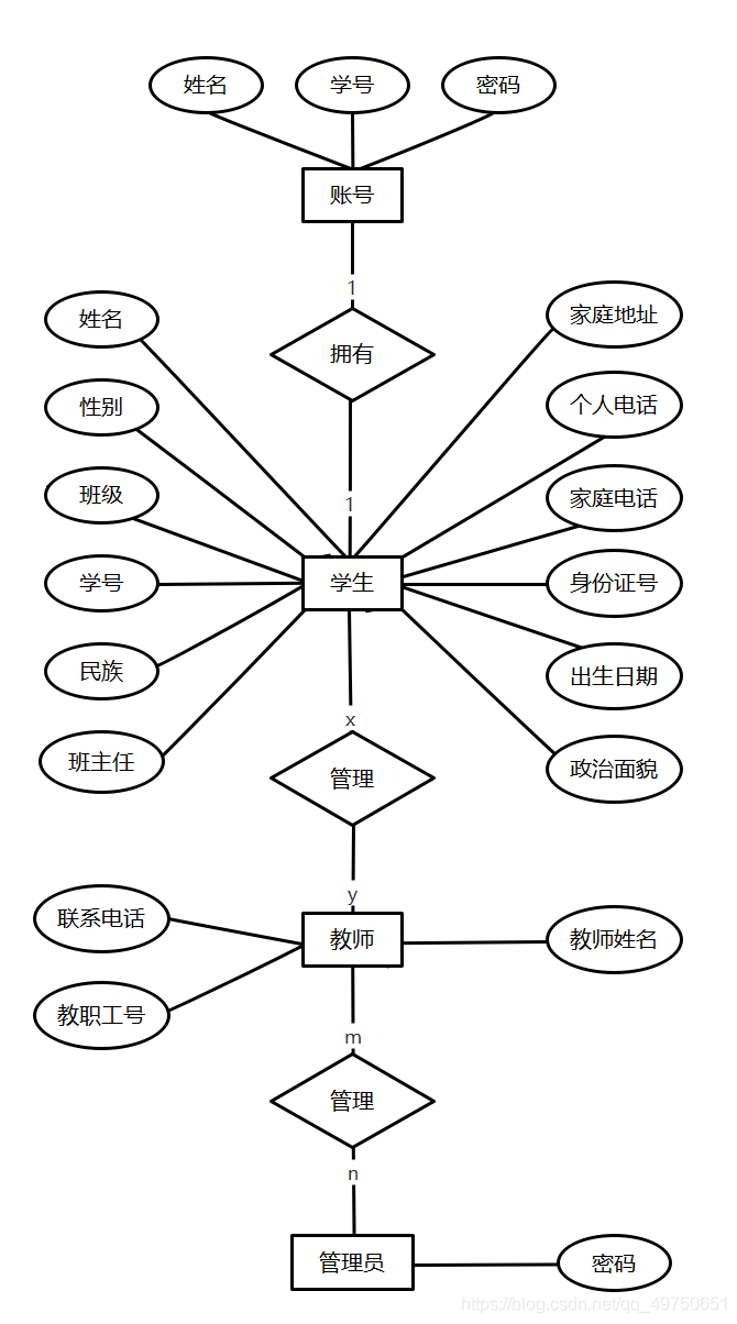 学生档案信息管理系统(java实现)学生档案管理系统 Csdn博客