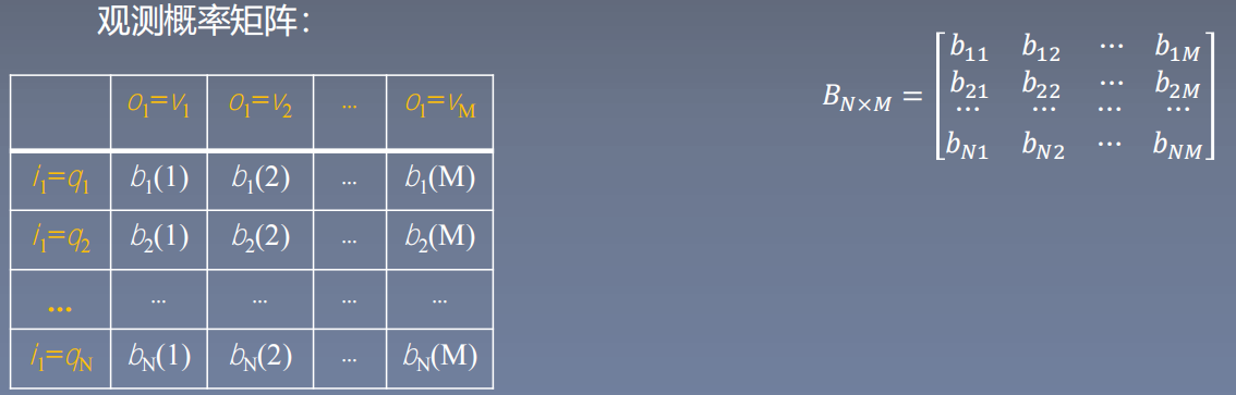 nlp基础—7.隐马尔可夫模型(HMM算法)-CSDN博客