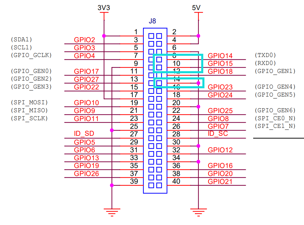 【树莓派】树莓派TXD、RXD的配置与使用可实现与STM32的通信_树莓派怎么连接使用rx和tx的传感器-CSDN博客